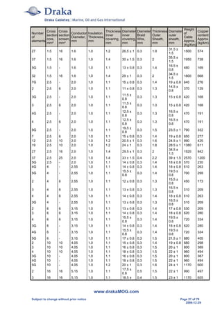 Prysmian Draka Cable Catalogue NEK606 BFOU RFOU | PDF