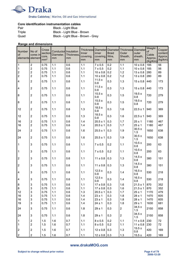 Prysmian Draka Cable Catalogue NEK606 BFOU RFOU | PDF