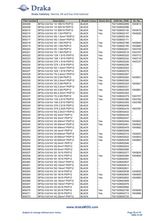 Prysmian Draka Cable Catalogue NEK606 BFOU RFOU | PDF