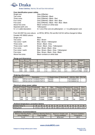 Prysmian Draka Cable Catalogue NEK606 BFOU RFOU | PDF