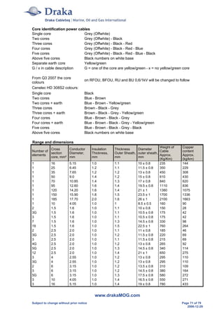 Prysmian Draka Cable Catalogue NEK606 BFOU RFOU | PDF