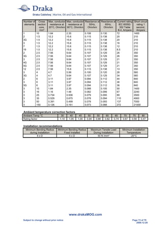 Prysmian Draka Cable Catalogue NEK606 BFOU RFOU | PDF