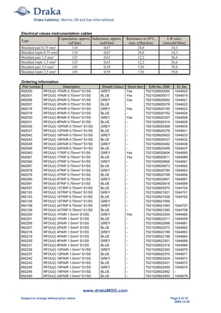 Prysmian Draka Cable Catalogue NEK606 BFOU RFOU | PDF