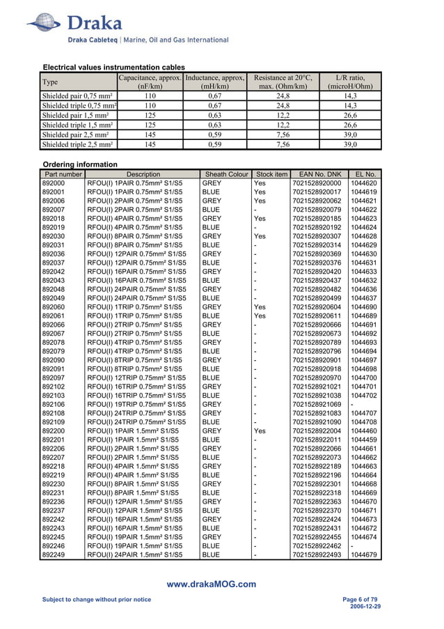 Prysmian Draka Cable Catalogue NEK606 BFOU RFOU | PDF