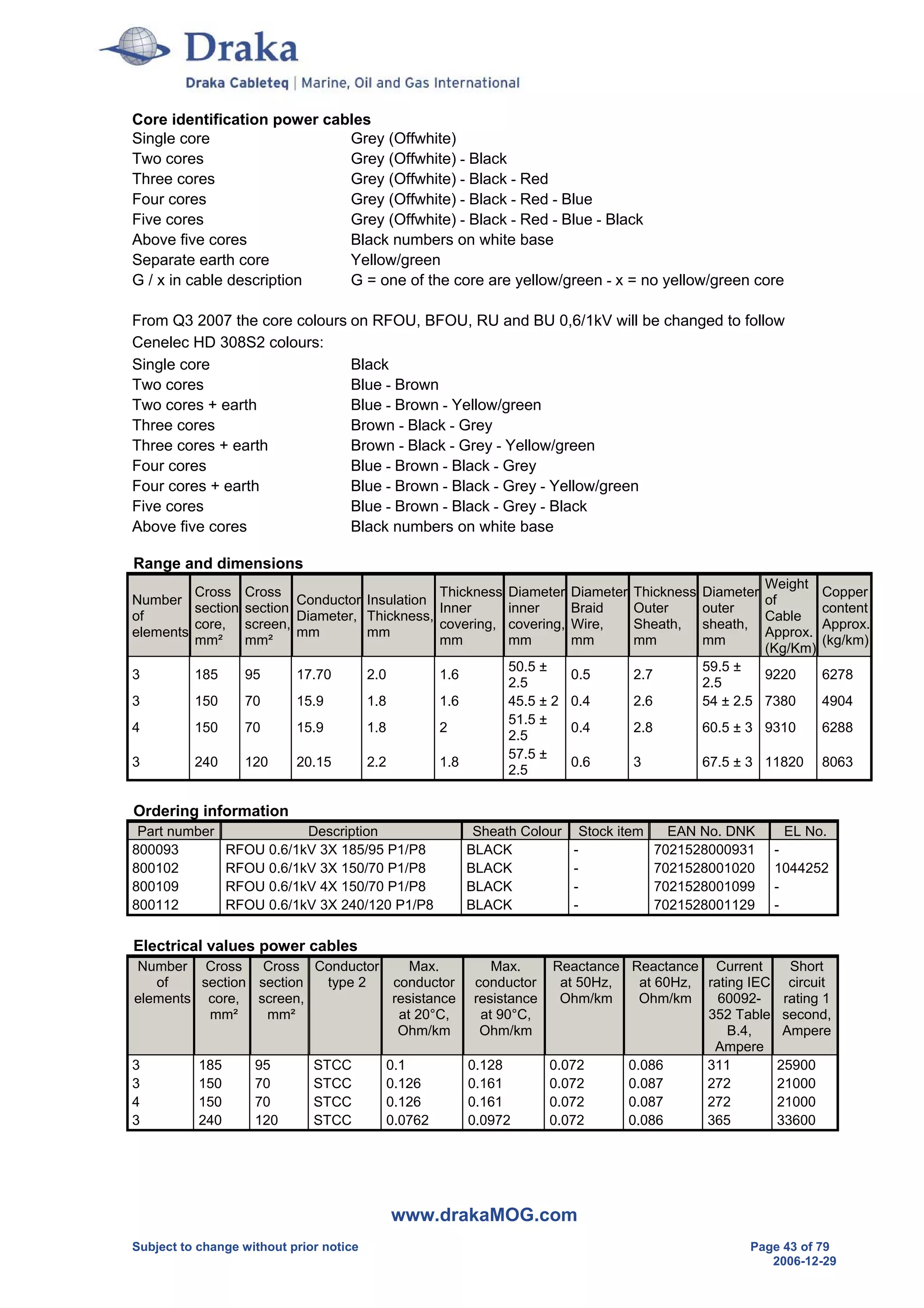Prysmian Draka NEK606 Cable Catalogue - NEK606 - BFOU RFOU BU RU | PDF