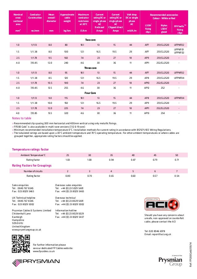 Prysmian FP200 Gold - Fire Resistant Cables