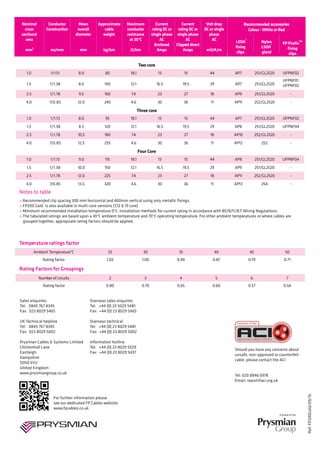 Prysmian FP200 Gold Fire Resistant Cable | PDF