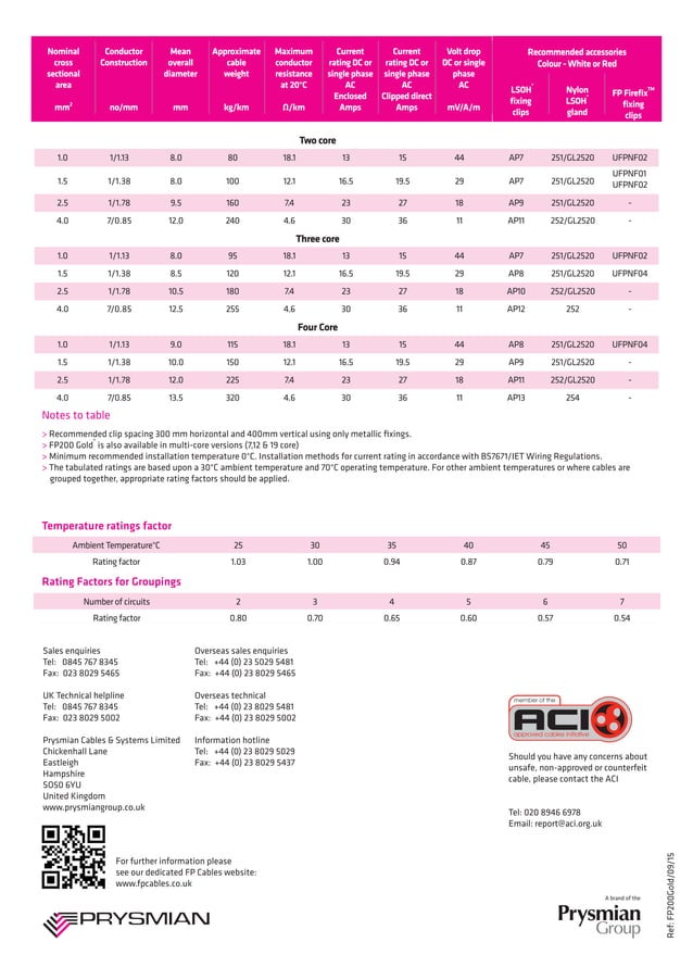 Prysmian FP200 Gold Fire Resistant Cable | PDF | Business | Business ...