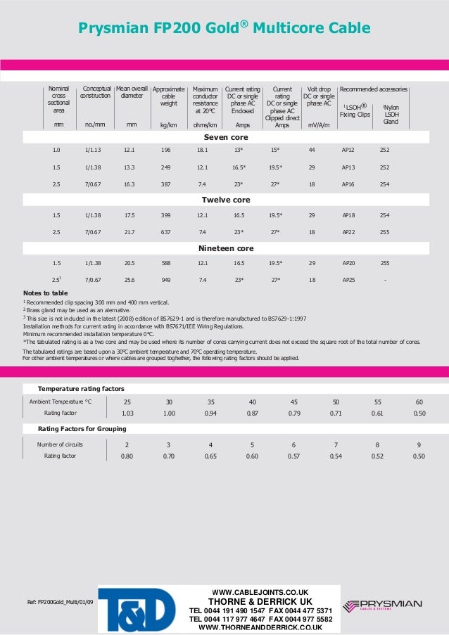 Prysmian FP200 Gold Multicore Fire Resistant Cables