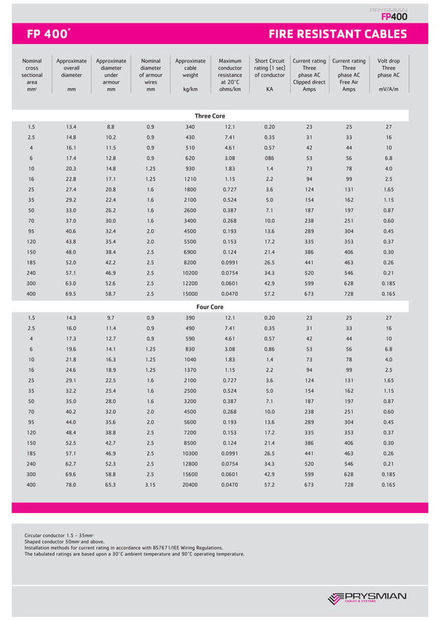 Prysmian FP400 Fire Resistant & fire performance cables | PDF