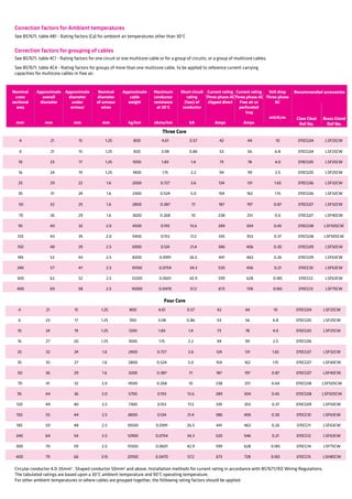 Prysmian FP600S Multicore Fire Resistant Cables | PDF | Technology ...