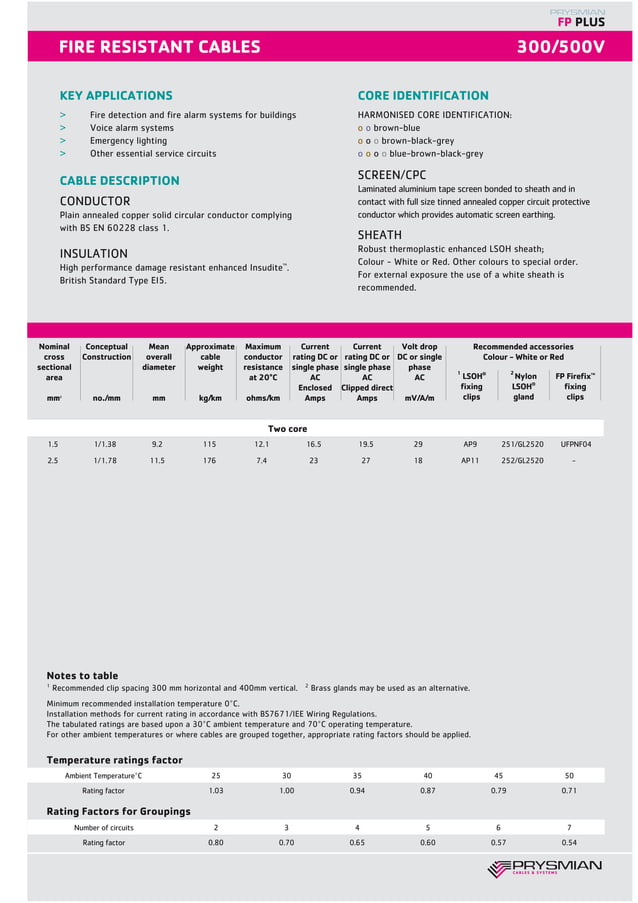 Prysmian FP Plus 'Enhanced' Fire Resistant Cables 300/500V | PDF
