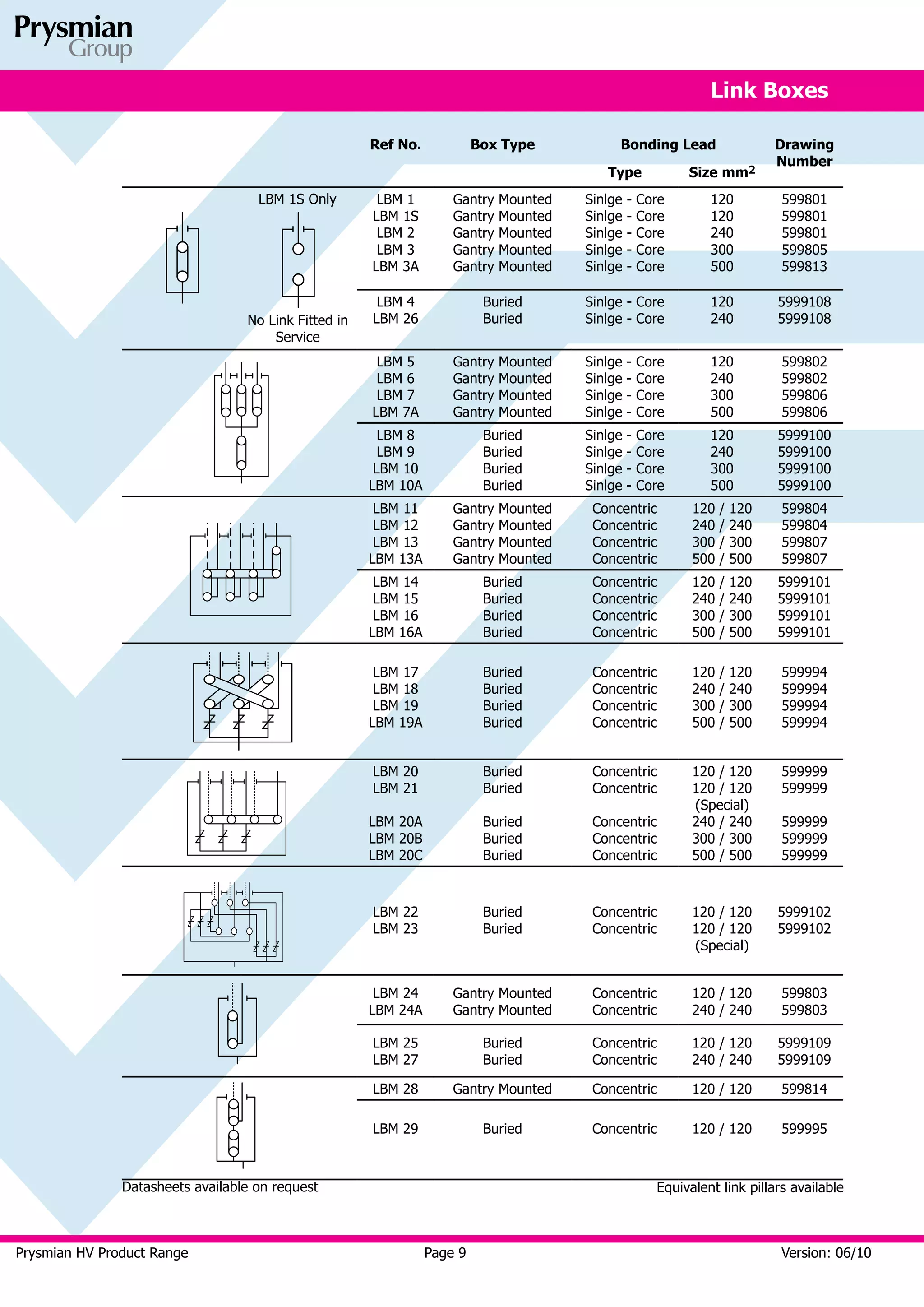 Prysmian HV Cables, Joints & Terminations - 66kV 132kV | PDF
