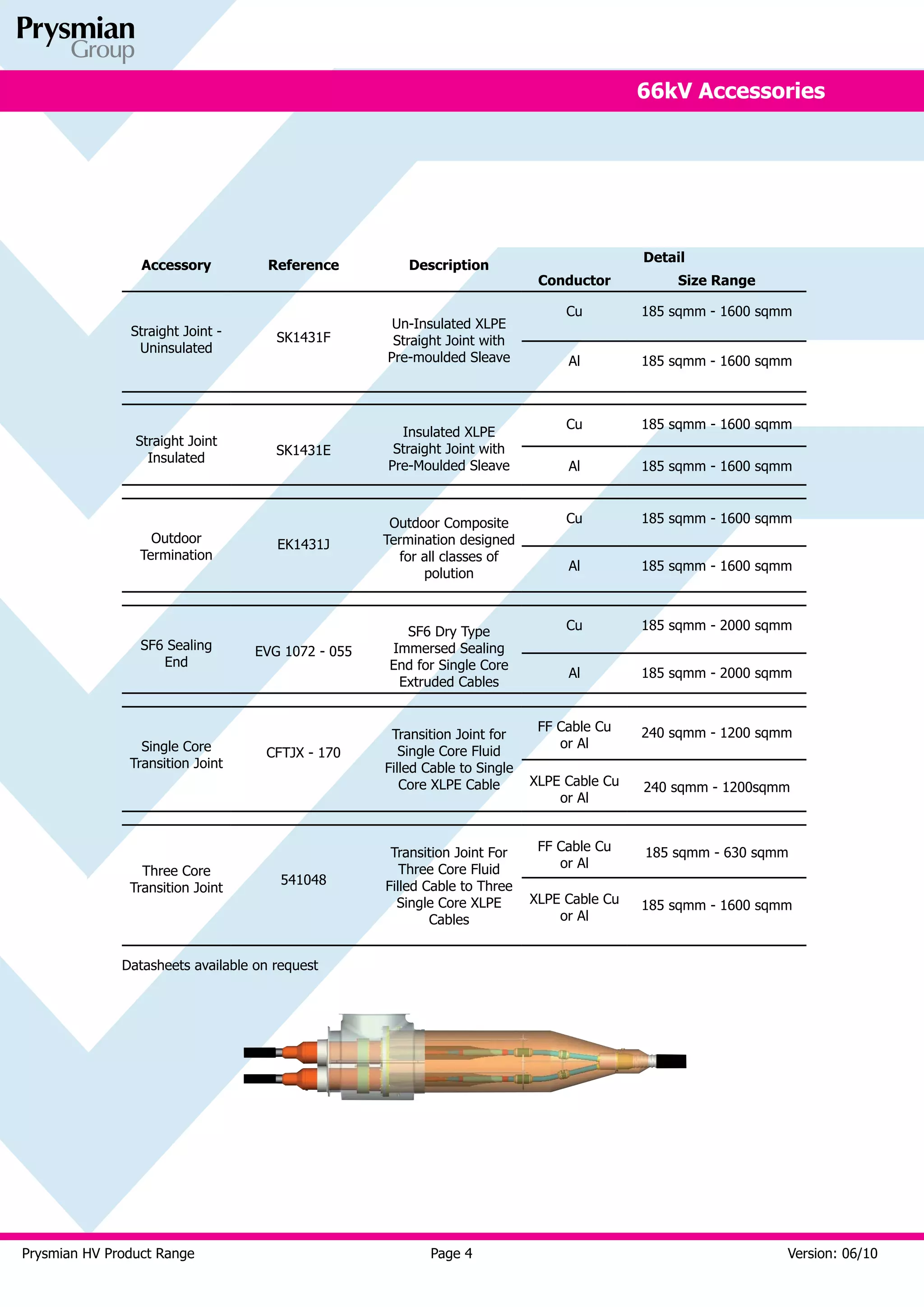 Prysmian HV Cables, Joints & Terminations - 66kV 132kV | PDF
