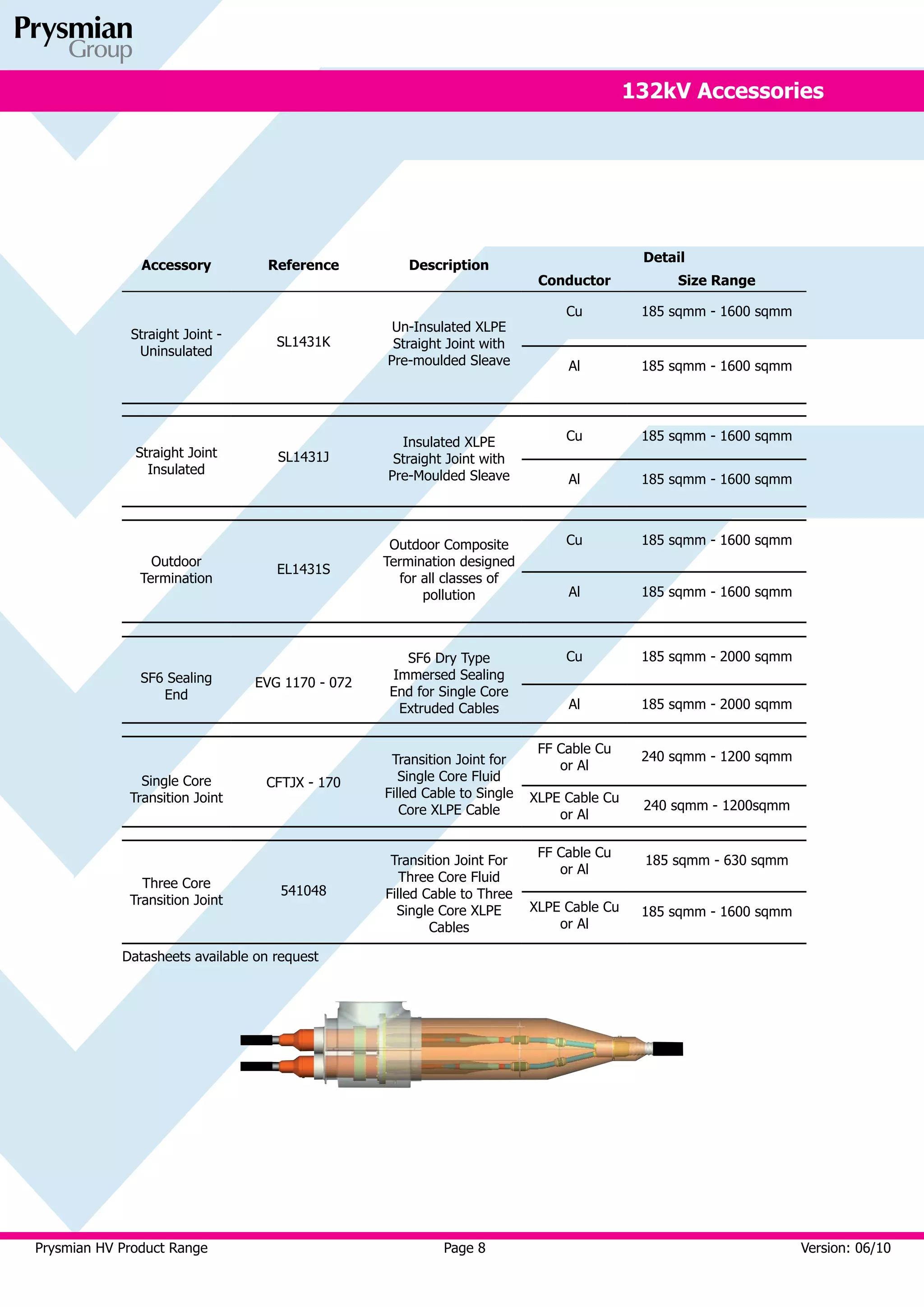 Prysmian HV Cables, Joints & Terminations - 66kV 132kV | PDF
