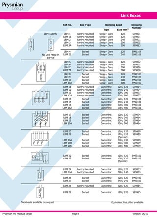 Prysmian HV Cables, Joints & Terminations - 66kV 132kV | PDF