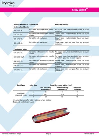 Prysmian HV Cables, Joints & Terminations - 66kV 132kV | PDF