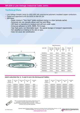 Prysmian MPJEM-U Low Voltage LV Industrial Cable Joints For Unarmoured ...