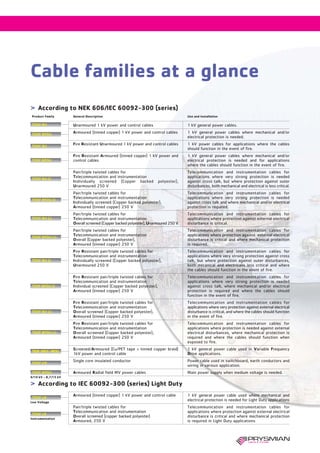 Prysmian Offshore Cables - NEK606, IEC60092, BS6883, BS7197 Power ...
