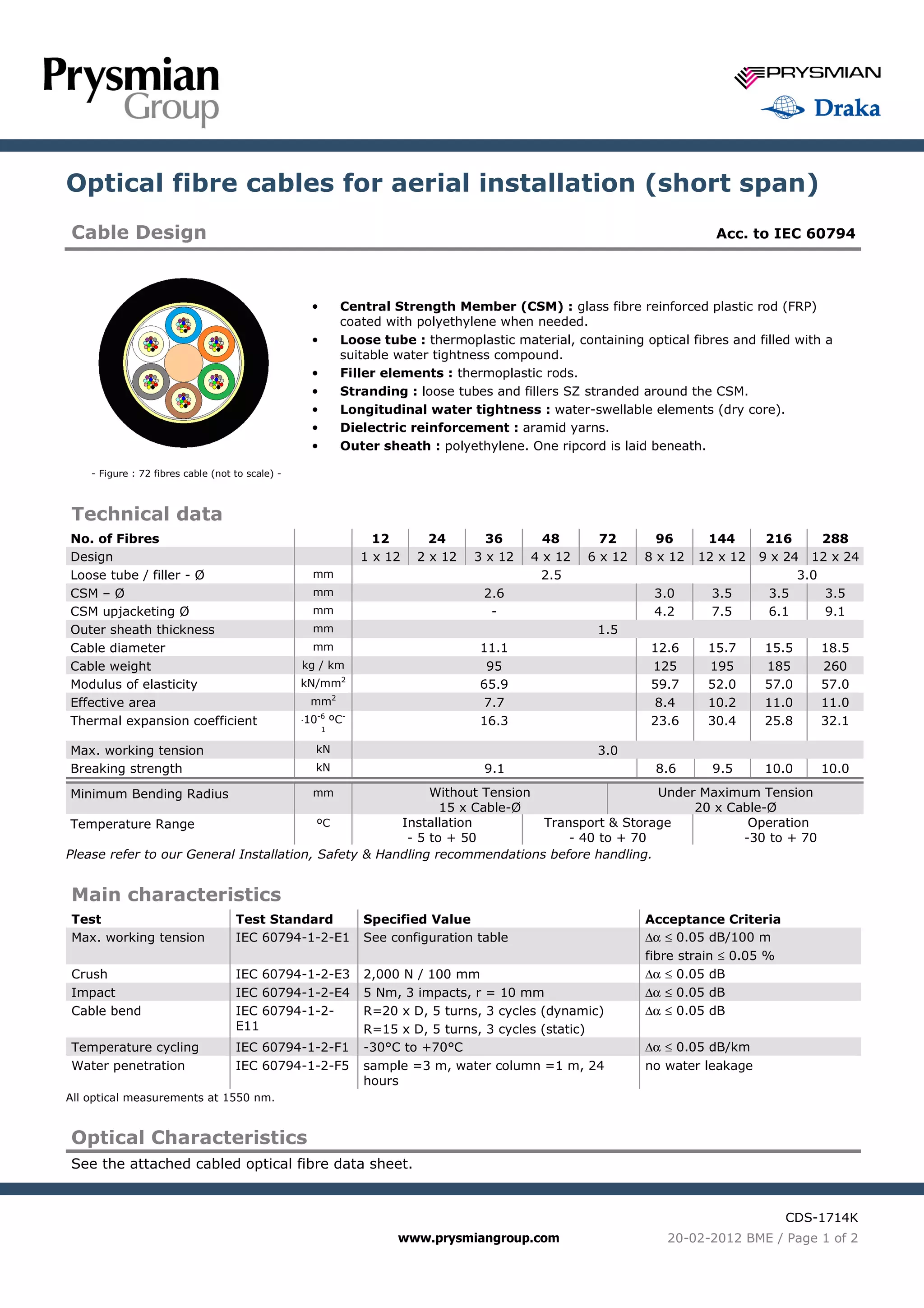 Prysmian Optical Fibre Cables For Aerial Installation (12-288 Fibres ...
