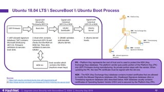 Upgrade Ubuntu 18.04 Security with Secureboot | PPT