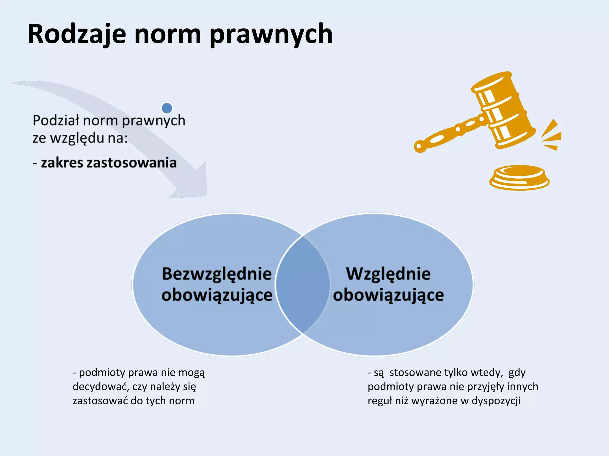 Przepis prawny a norma prawna | PPT