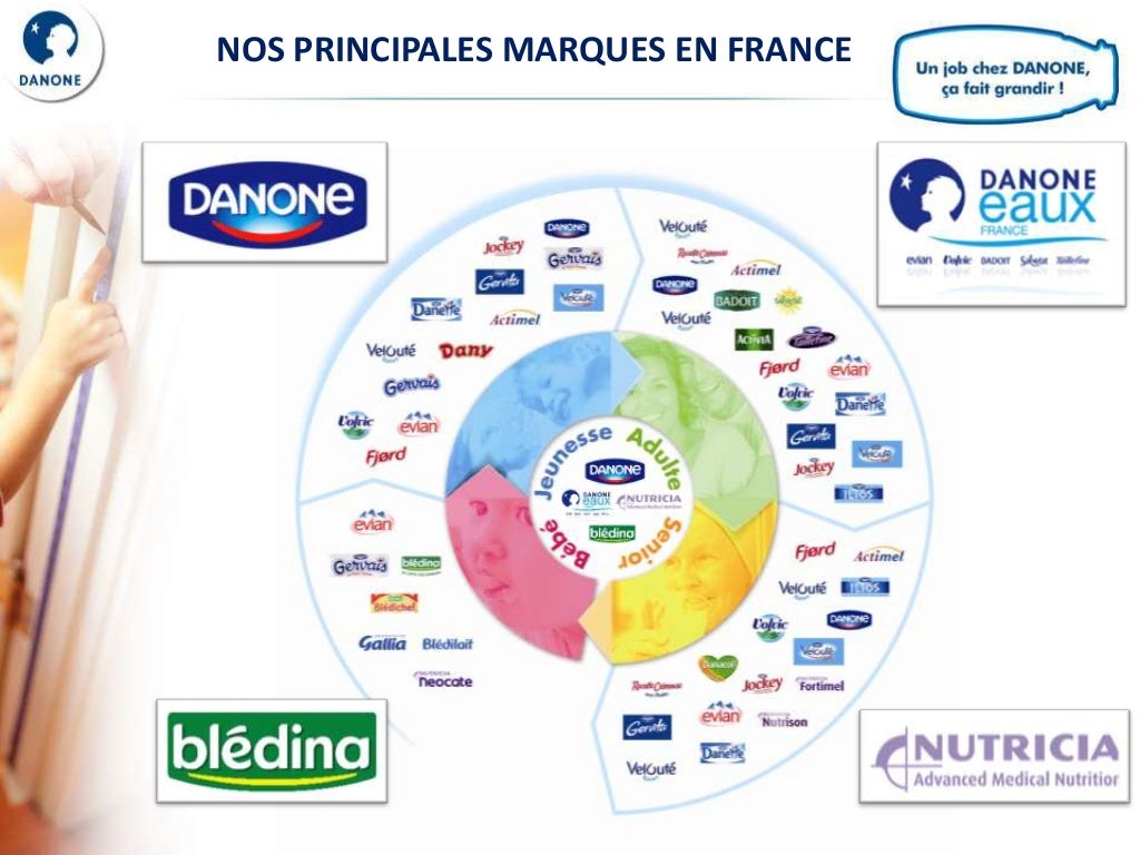 Danone marque employeur France