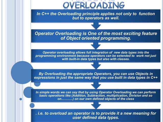 operator overloading | PPT
