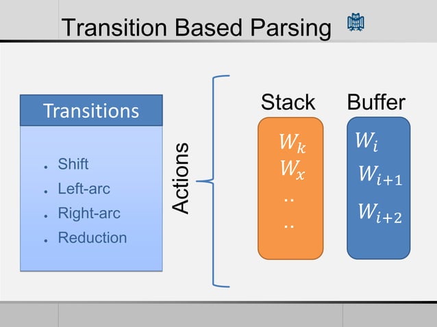 Transition Based Dependency Parsing Ppt 5676