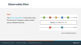 Przywitaj się z reactive extensions | PDF