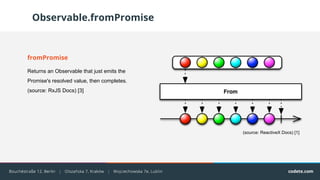 Przywitaj się z reactive extensions | PDF