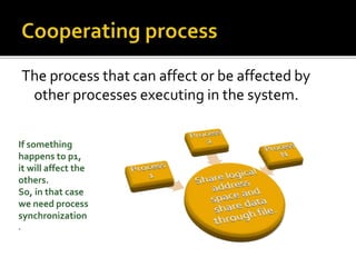 Process synchronization | PPTX
