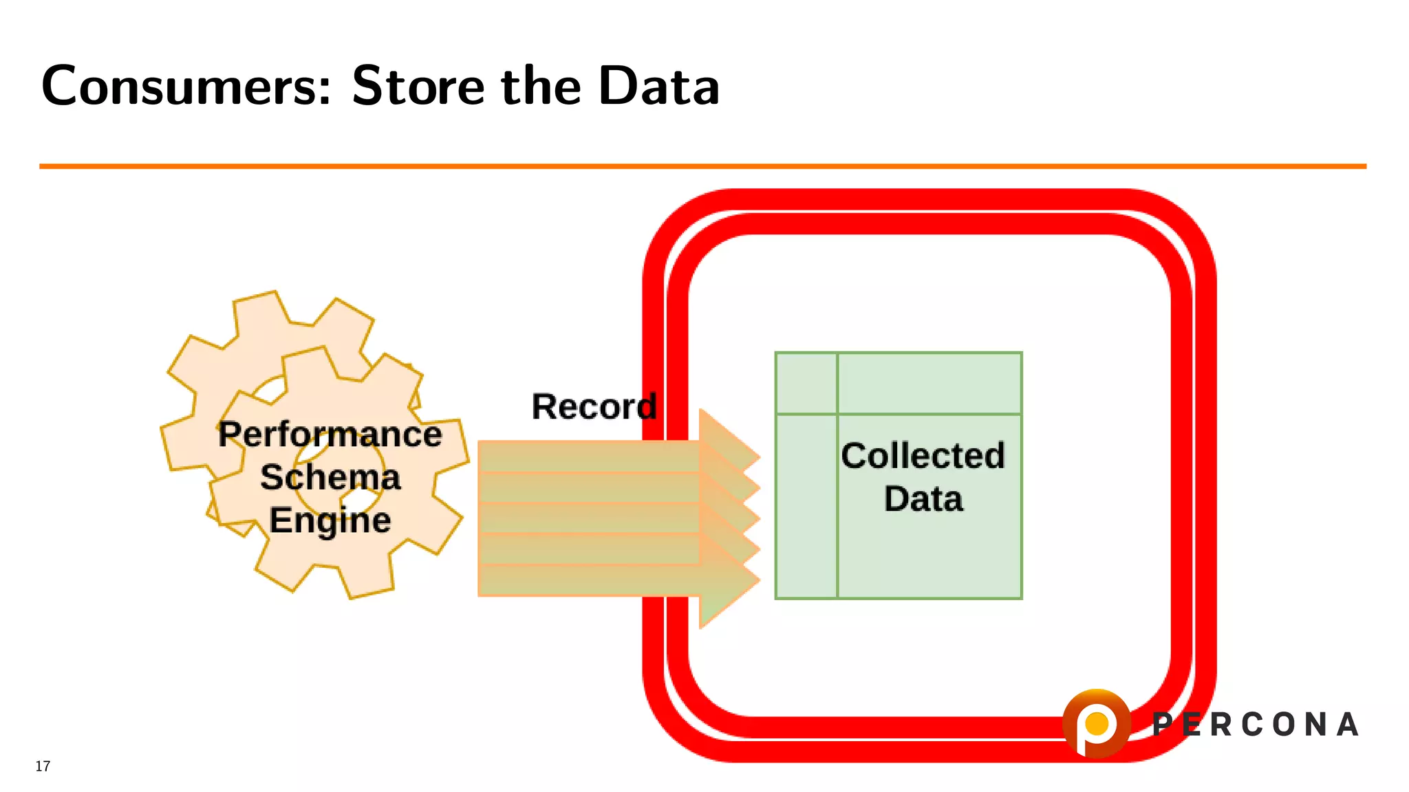 Mysql Performance Schema In 20 Minutes Pdf Databases Computer Software And Applications
