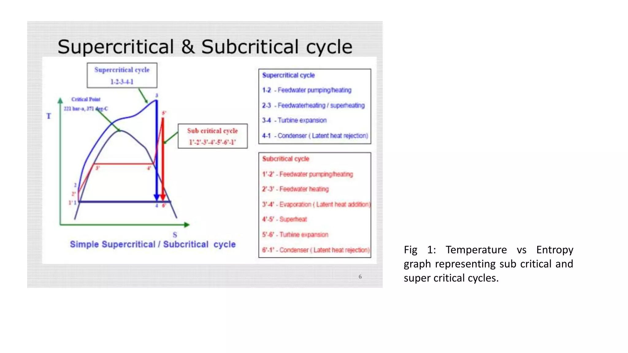 Sub Critical & Super Critical Power Plants in INDIA. | PPTX