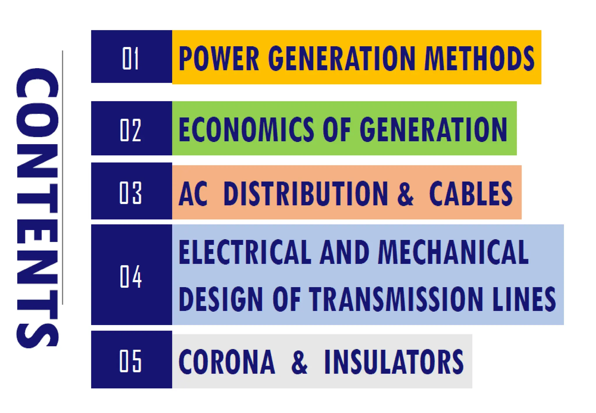 ECONOMICS OF POWER GENERATION- TARIFF METHODS | PDF
