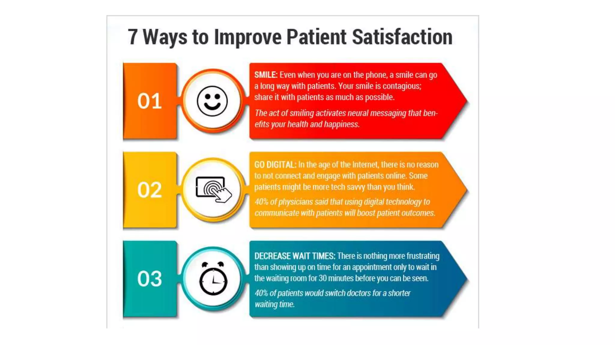 Patient satisfaction | PPTX