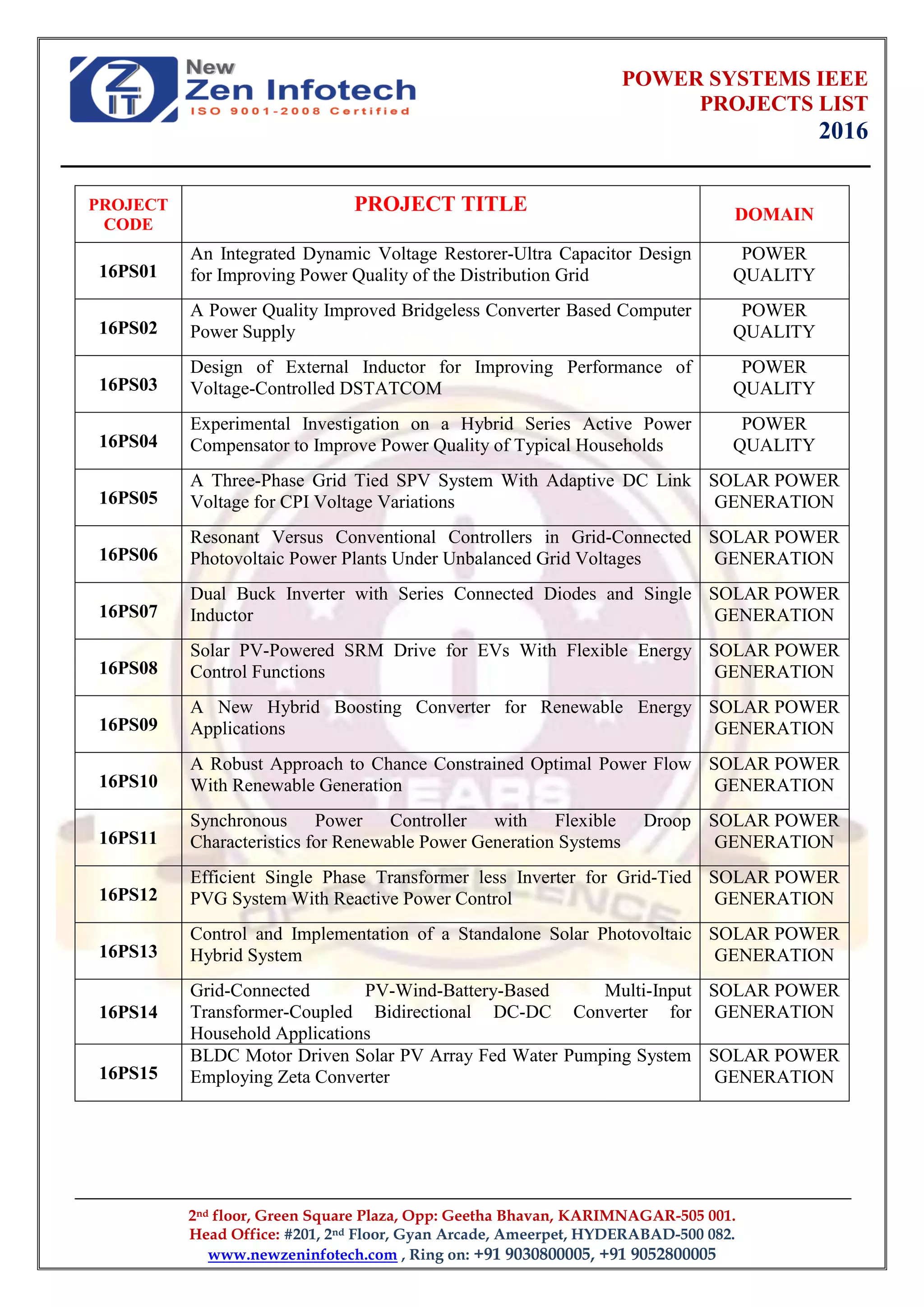 Ps 2016- projects list | PDF
