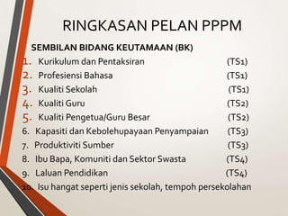 PS .SEKOLAH 2021- 2025.pptx