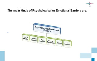Psychological Barriers Psychological Barriers Psychological Barriers ...