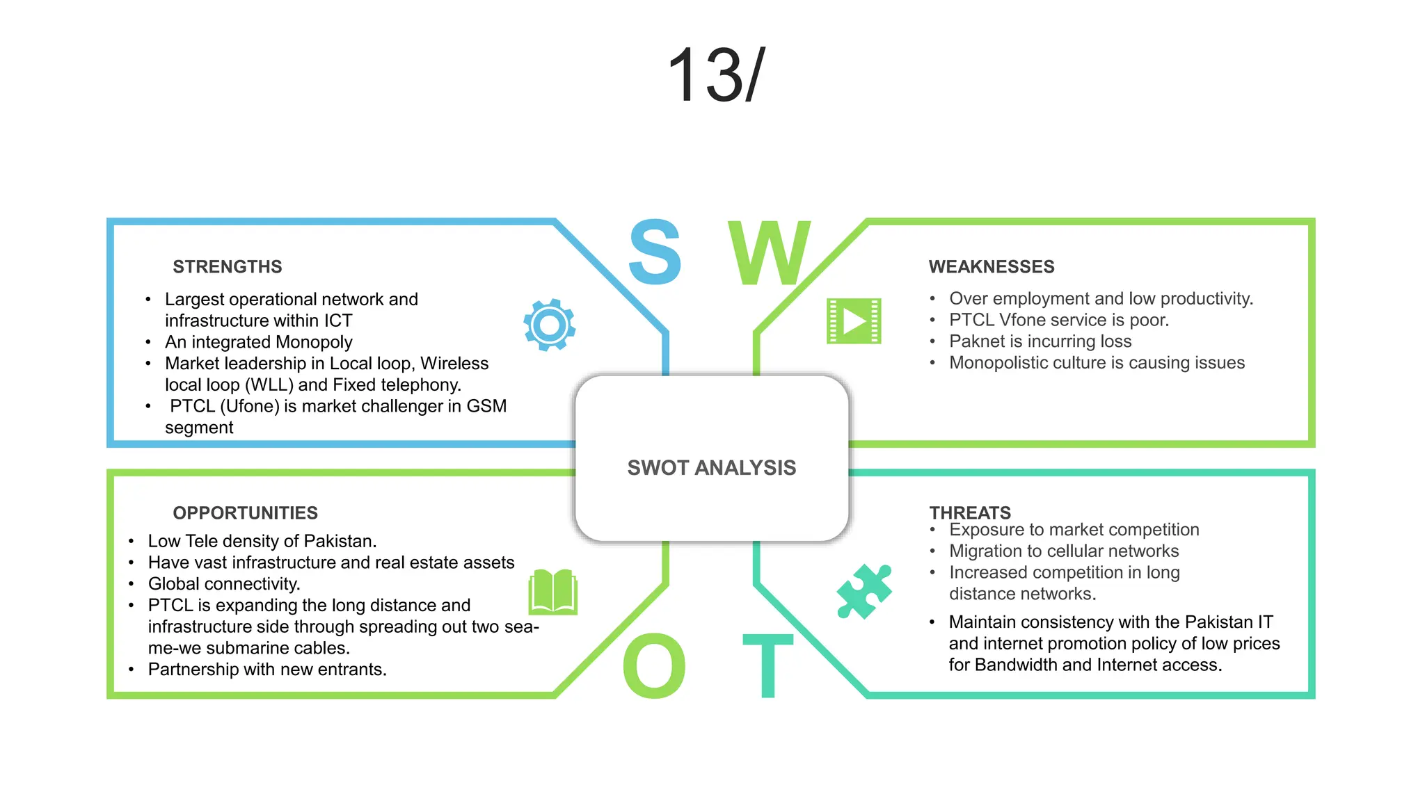 PTCL STRATEGIC MANAGEMENT APPLIED - A DETAILED ANALYSIS | PPTX