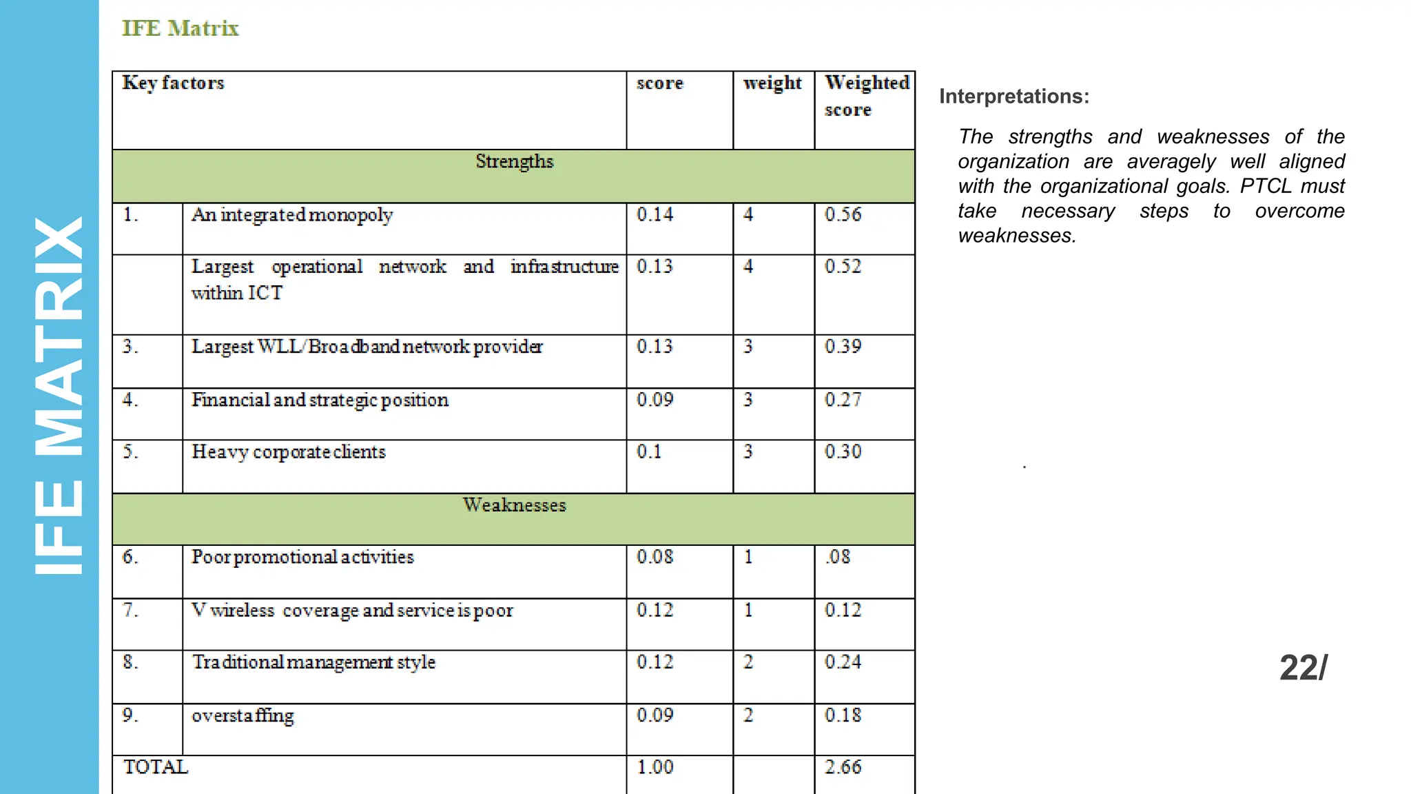 PTCL STRATEGIC MANAGEMENT APPLIED - A DETAILED ANALYSIS | PPTX