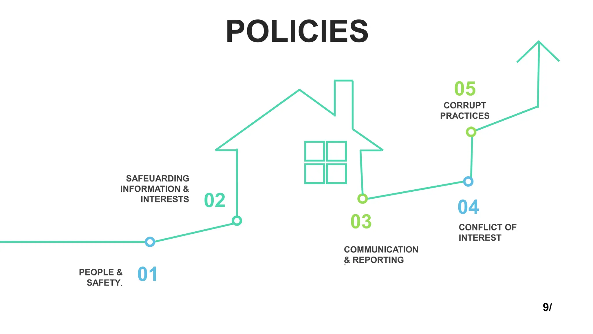 PTCL STRATEGIC MANAGEMENT APPLIED - A DETAILED ANALYSIS | PPTX
