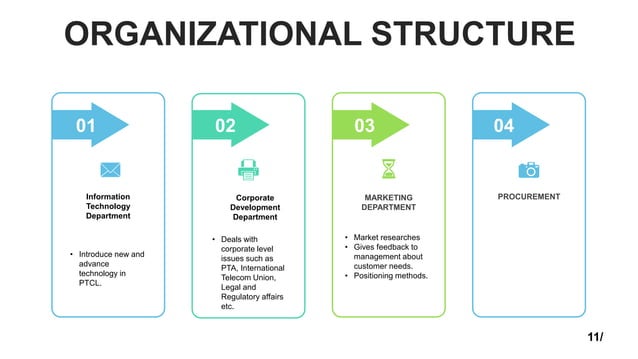 PTCL STRATEGIC MANAGEMENT APPLIED - A DETAILED ANALYSIS | PPTX