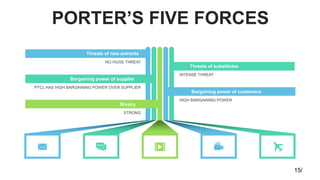 PTCL STRATEGIC MANAGEMENT APPLIED - A DETAILED ANALYSIS | PPTX