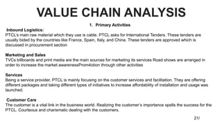PTCL STRATEGIC MANAGEMENT APPLIED - A DETAILED ANALYSIS | PPTX