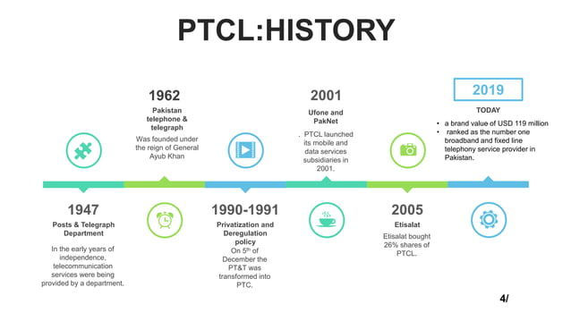 PTCL STRATEGIC MANAGEMENT APPLIED - A DETAILED ANALYSIS | PPTX