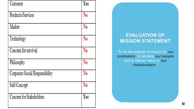 PTCL STRATEGIC MANAGEMENT APPLIED - A DETAILED ANALYSIS | PPTX