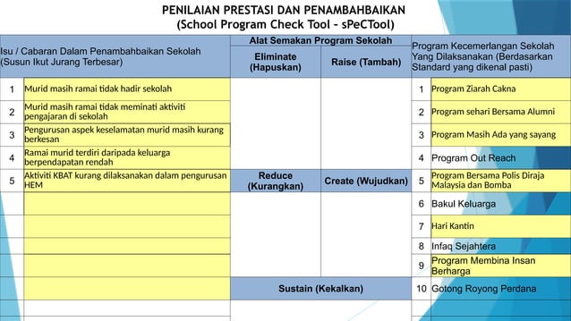 cara membuat spec tool dalam bidang pendidikan | PPT