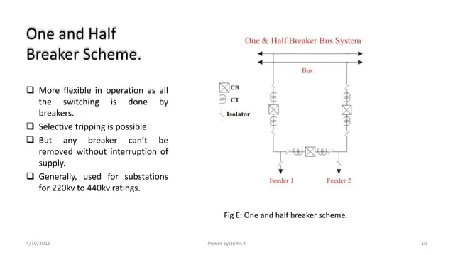 Various Bus-Bar Arrangements. | PPTX