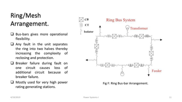 Various Bus-Bar Arrangements. | PPTX
